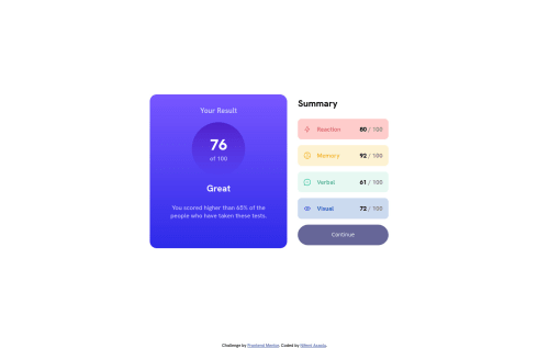Result Summary Component solution using HTML and CSS coding challenge solution