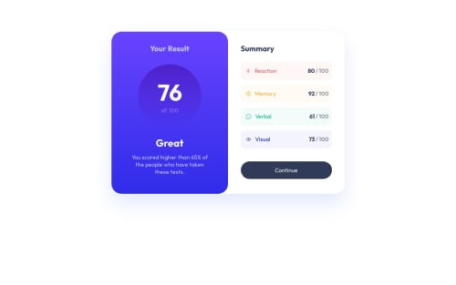 Results summary component HTML CSS coding challenge solution | Frontend Mentor