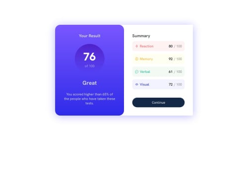 Frontend Mentor Results Summary Component Coding Challenge Solution