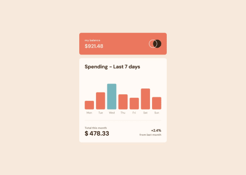 Frontend Mentor Expenses Chart Component Coding Challenge Solution