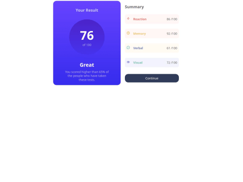 results summary component coding challenge solution