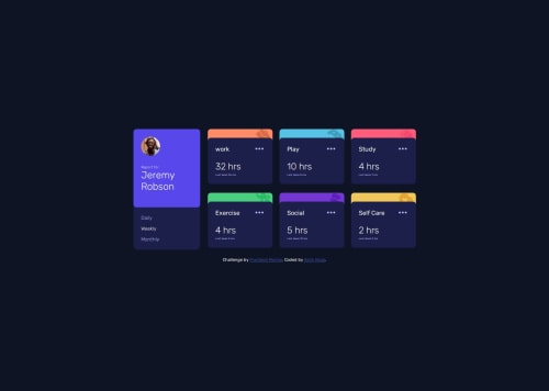 Time Tracking Dashboard coding challenge solution