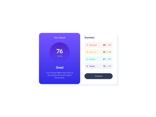 Frontend Mentor | Result Summary Component Using HTML CSS and JavaScript coding challenge solution