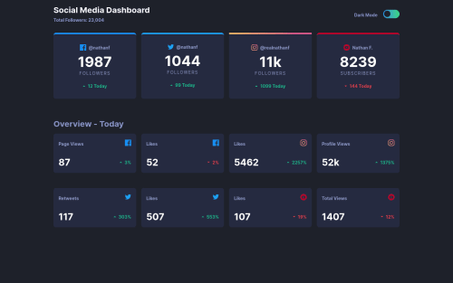 Frontend Mentor | Using HTML, CSS & JS coding challenge solution
