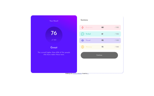 Frontend Mentor Responsive Landing Page Using Css Grid Coding