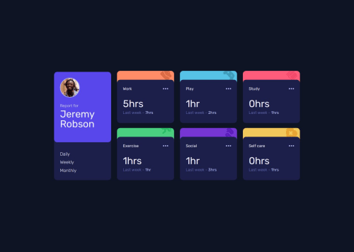 Responsive Time tracking dashboard with CSS grid coding challenge solution | Frontend Mentor