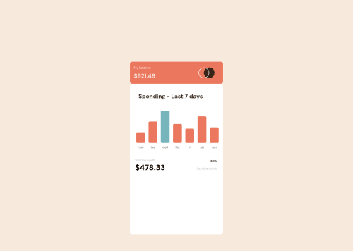 Frontend Mentor | Expenses Chart using Chart.js coding challenge solution