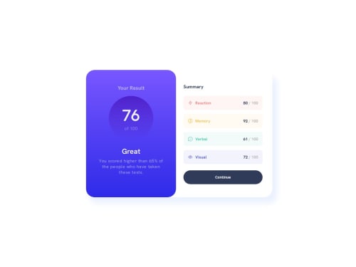 Results Summary Component: Responsive Mobile-First using advance SCSS coding challenge solution