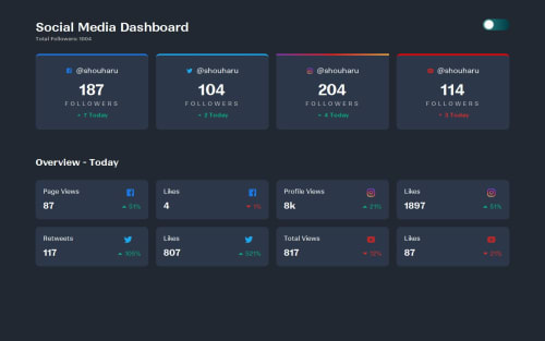 Social Media Dashboard coding challenge solution