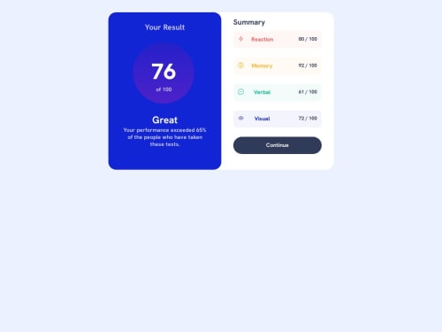 Results Summary Component using HTML and CSS with flexbox techniques. coding challenge solution