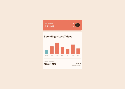 Frontend Mentor | Expenses Chart component using Tailwind CSS and Vanilla JavaScript coding ...