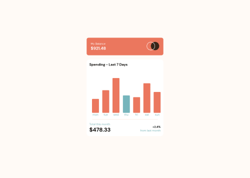 Frontend Mentor Bar Chart Component Coding Challenge Solution 3062
