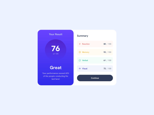 Frontend Mentor Results Summary Component Using React And Tailwindcss Coding Challenge Solution