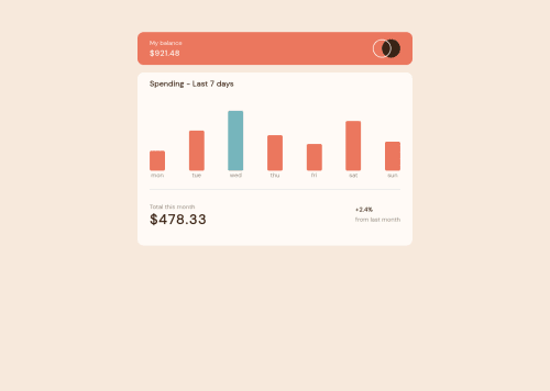 Frontend Mentor Expenses Chart Component Coding Challenge Solution