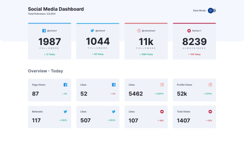 Frontend Mentor | Social media dashboard with theme switcher coding challenge solution