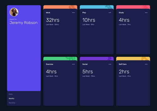 Time tracking dashboard using tailwind css and react coding challenge solution | Frontend Mentor