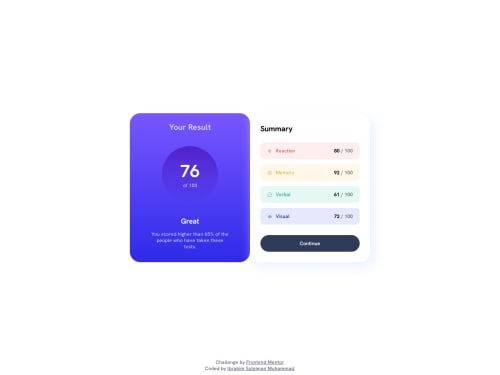 Results summary component solution coding challenge solution | Frontend Mentor