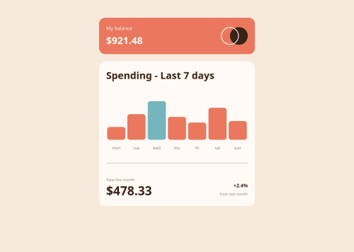 CSS grid, CSS flex, js and json coding challenge solution