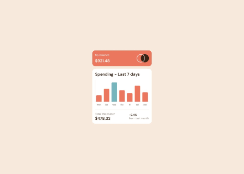 Frontend Mentor Expenses Chart Component Using Html Css And Javascript