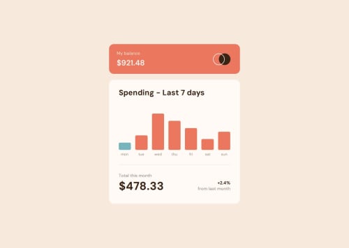 Expenses chart component coding challenge solution | Frontend Mentor