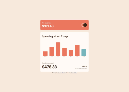 Frontend Mentor | Expenses Chart /w Dynamic SVG coding challenge solution