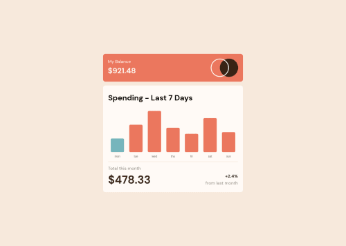 Frontend Mentor | Expense Chart Component Solution coding challenge solution
