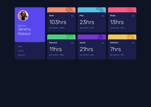 Frontend Mentor | Time tracking dashboard main using ReactJs coding challenge solution