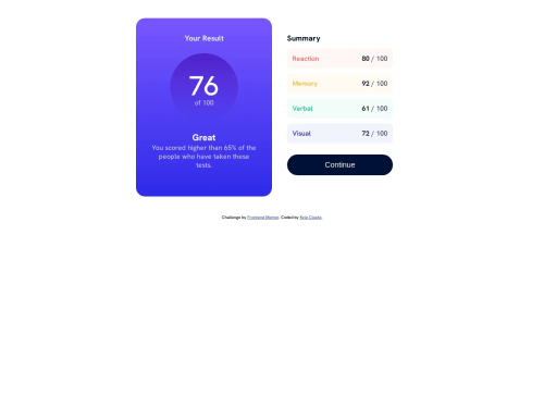 Frontend Mentor | Results Summary Component Solution Using HTML & CSS coding challenge solution