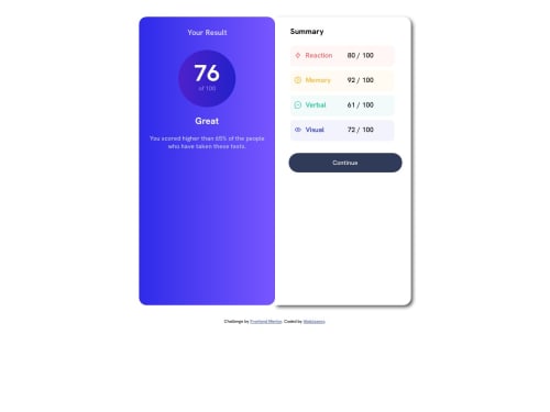 Frontend Mentor | (My Version) Responsive Result Summary coding challenge solution