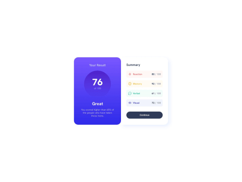 Frontend Mentor Frontend Mentor Results Summary Component Solution