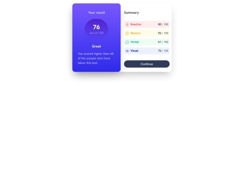 Results Summary Component using React and Tailwind CSS coding challenge solution