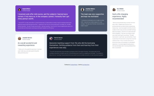 Responsive Testimonials Layout Using Grid Css Coding Challenge Solution