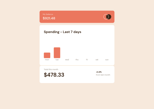 Frontend Mentor Expenses Chart Component Using Scss And Gsap Coding