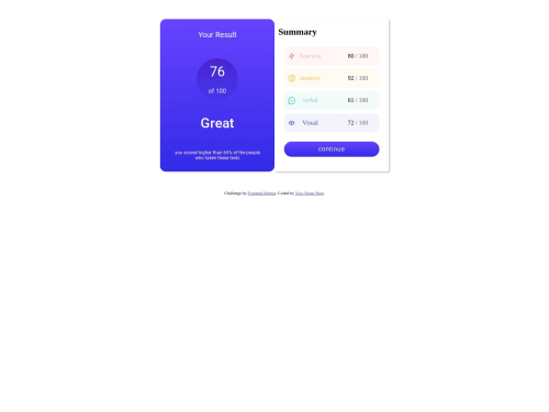 html ,css coding challenge solution | Frontend Mentor