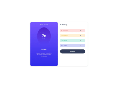 Frontend Mentor | summary component HTML & CSS coding challenge solution
