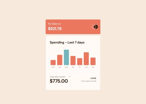 Frontend Mentor Expenses Chart With React Js Coding Challenge Solution
