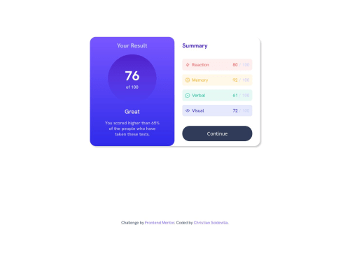 Results summary component in React using flexbox coding challenge solution | Frontend Mentor