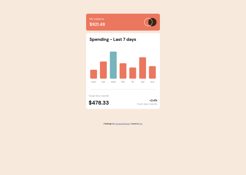 Frontend Mentor | Responsive expenses chart component HTML and CSS coding challenge solution