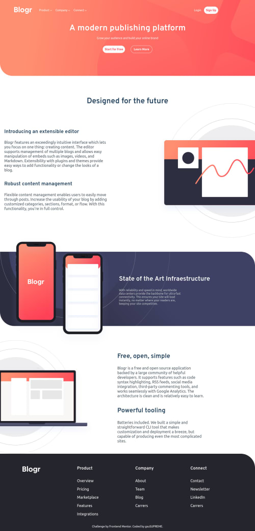 Frontend Mentor Responsive Blogr Landing Page Using Css Coding