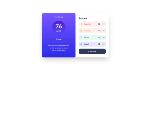 Frontend Mentor | Responsive Results summary using tailwind css coding challenge solution