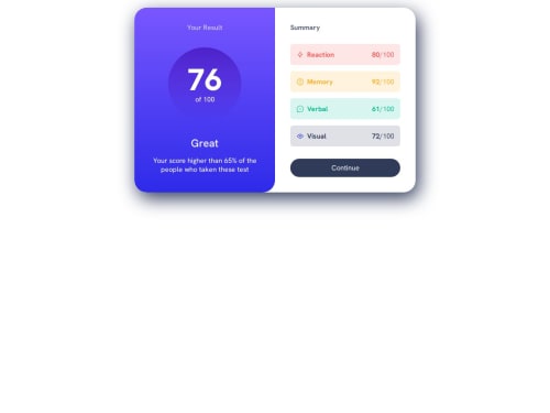 Frontend Mentor | Responsive Result and Summary Compoment coding challenge solution