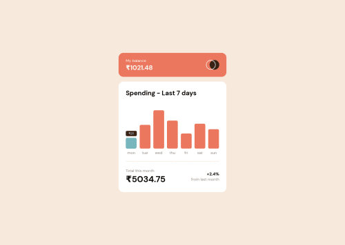 expense chart component fully responsive and working. coding challenge ...