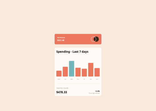 Frontend Mentor | Expenses Chart with a tooltip , vanilla JS coding challenge solution