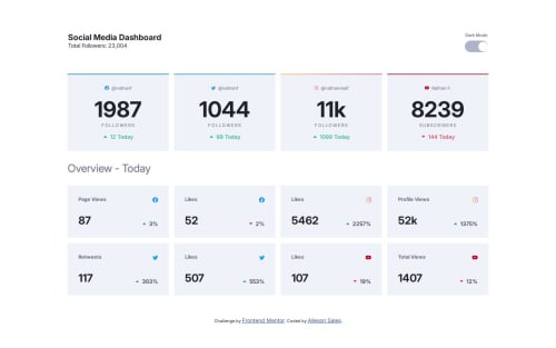 Frontend Mentor | Social media dashboard theme switcher coding challenge solution