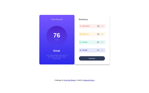 Frontend Mentor | Component Card Using HTML/CSS coding challenge solution