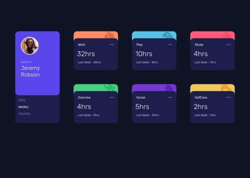 Time tracking dashboard with React and CSS Grid coding challenge solution