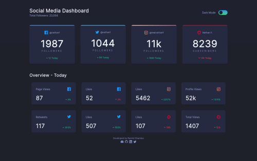 Responsive "Social Media Dashboard" using Vue.js and Tailwind CSS coding challenge solution ...