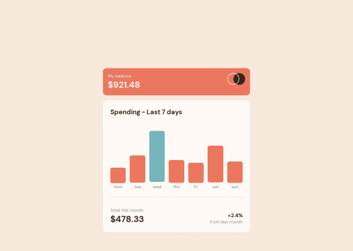 Frontend Mentor | Responsive Expenses chart built with CSS and Javascript coding challenge solution