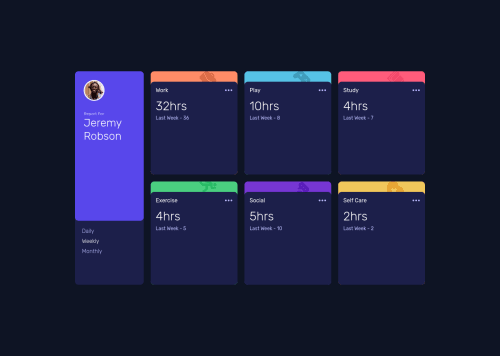 Frontend Mentor Responsive Time Tracking Dashboard Solution Coding