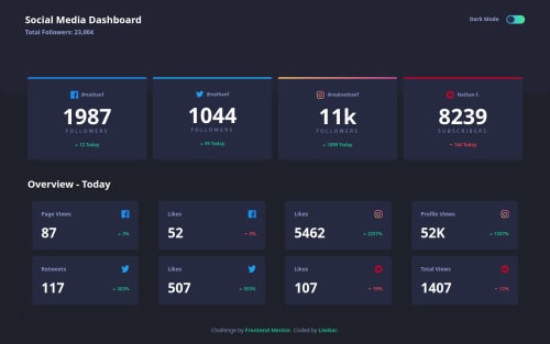Social media dashboard using React.JS and TailwindCss coding challenge solution | Frontend Mentor